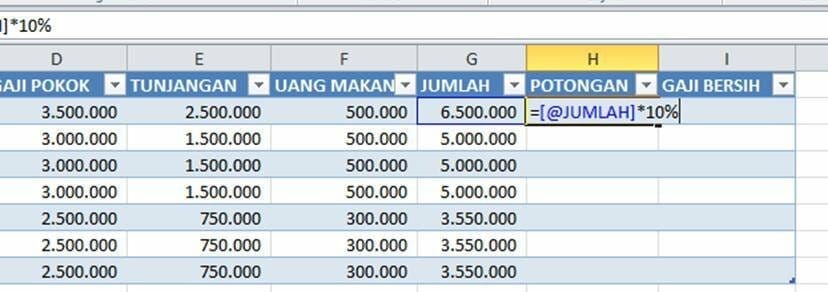 Cara Membuat Tabel di Excel + Rumus Sederhana